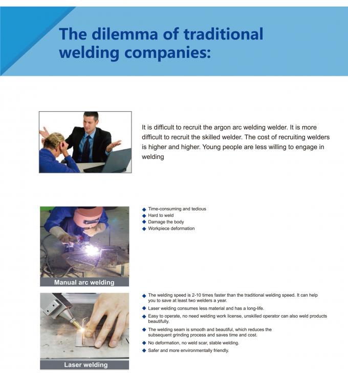 Auto Feeding Wobble 3.5mm Fiber IPG Handheld Laser Welder For Metals